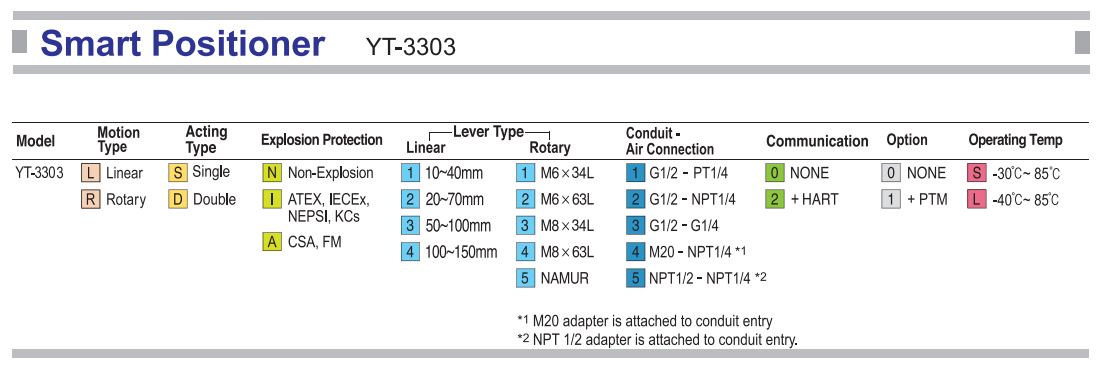 YTC YT-3303 SMART POSITIONER